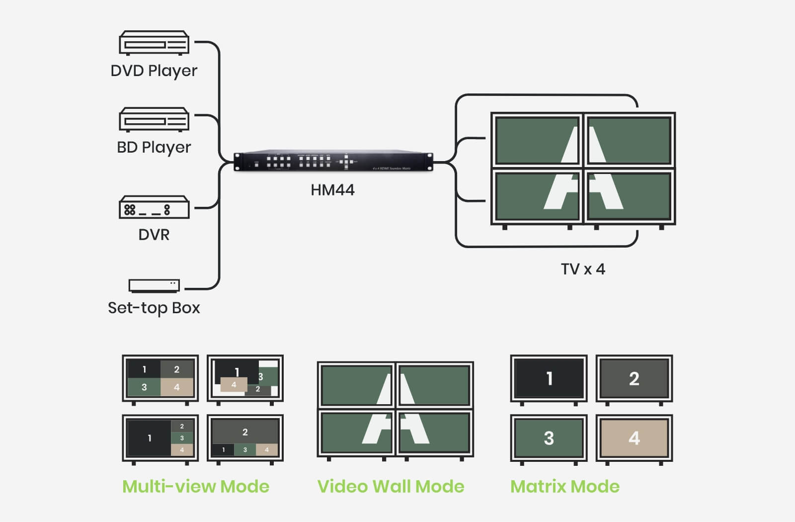4 X 4 HDMI Multiviewer/Seamless Matrix Switcher Suppport Video wall | SC&T