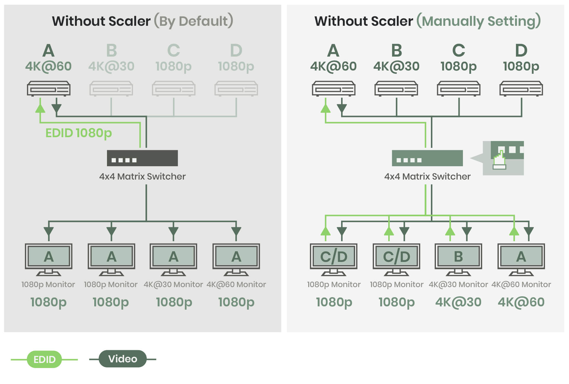 The Quickest Way to Solve Your EDID Issues. Problems and Solutions | SC&T