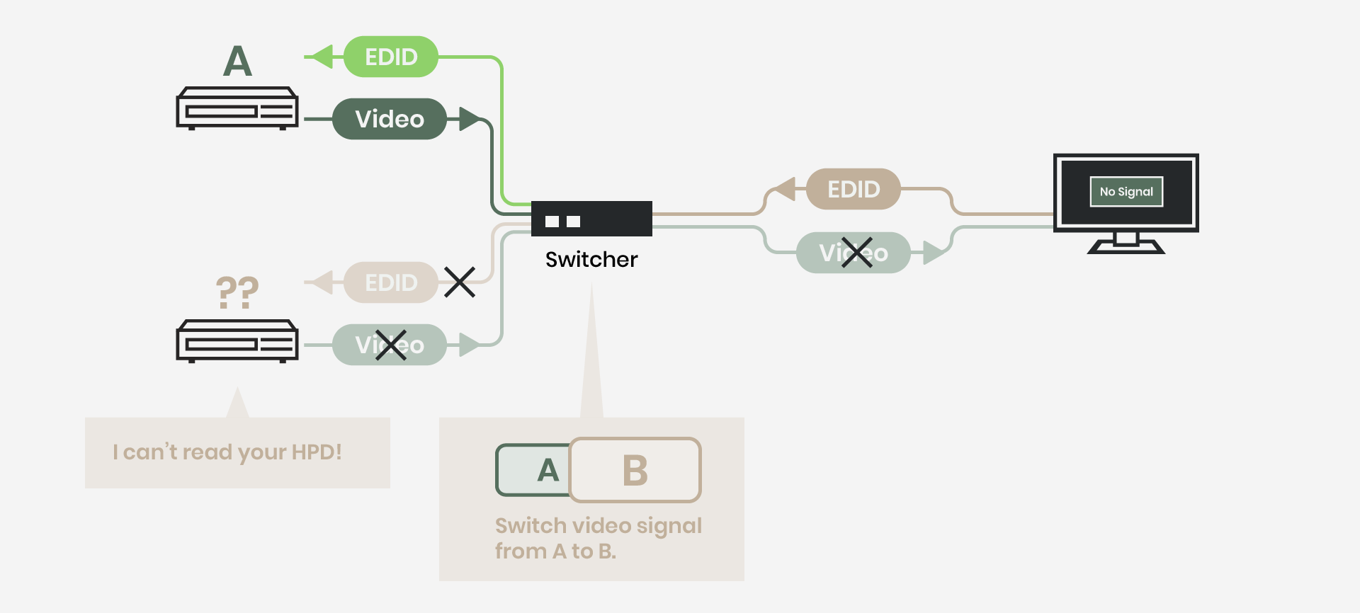 The Quickest Way to Solve Your EDID Issues. Problems and Solutions | SC&T
