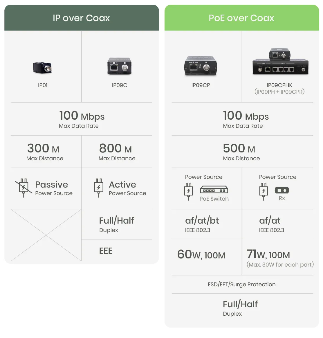 Turn Coax into Ethernet: What's Ethernet over Coax? Complete FAQ | SC&T
