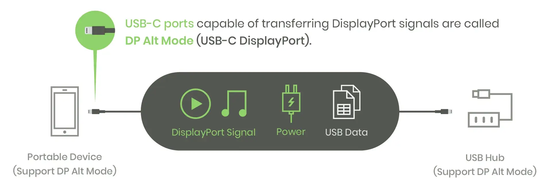DisplayPort vs. HDMI: Which is better? Comparisons and FAQ | SC&T