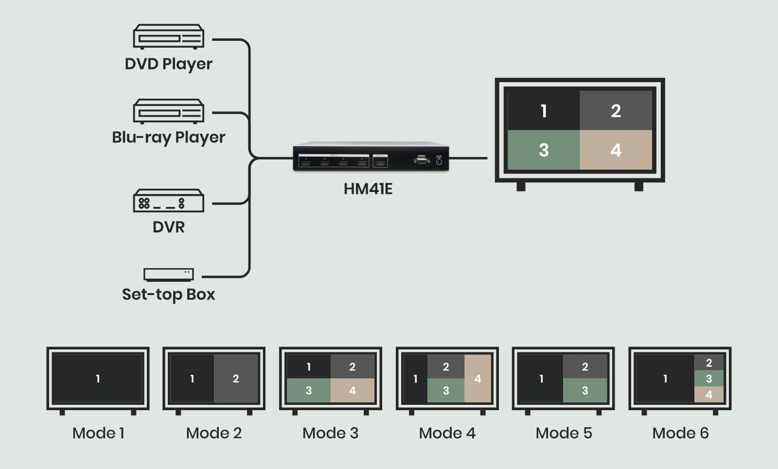 4 X 4 HDMI Multiviewer/Seamless Matrix Switcher Suppport Video wall | SC&T