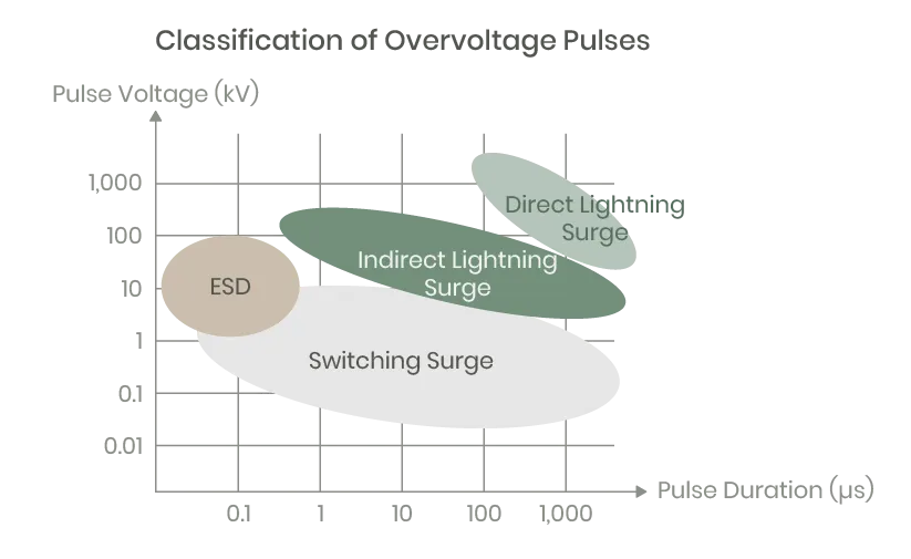 How to Choose a CCTV Surge Protector? Ethernet IP/PoE Camera Surge ...
