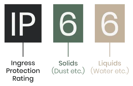 How to Choose a CCTV Surge Protector? Ethernet IP/PoE Camera Surge ...