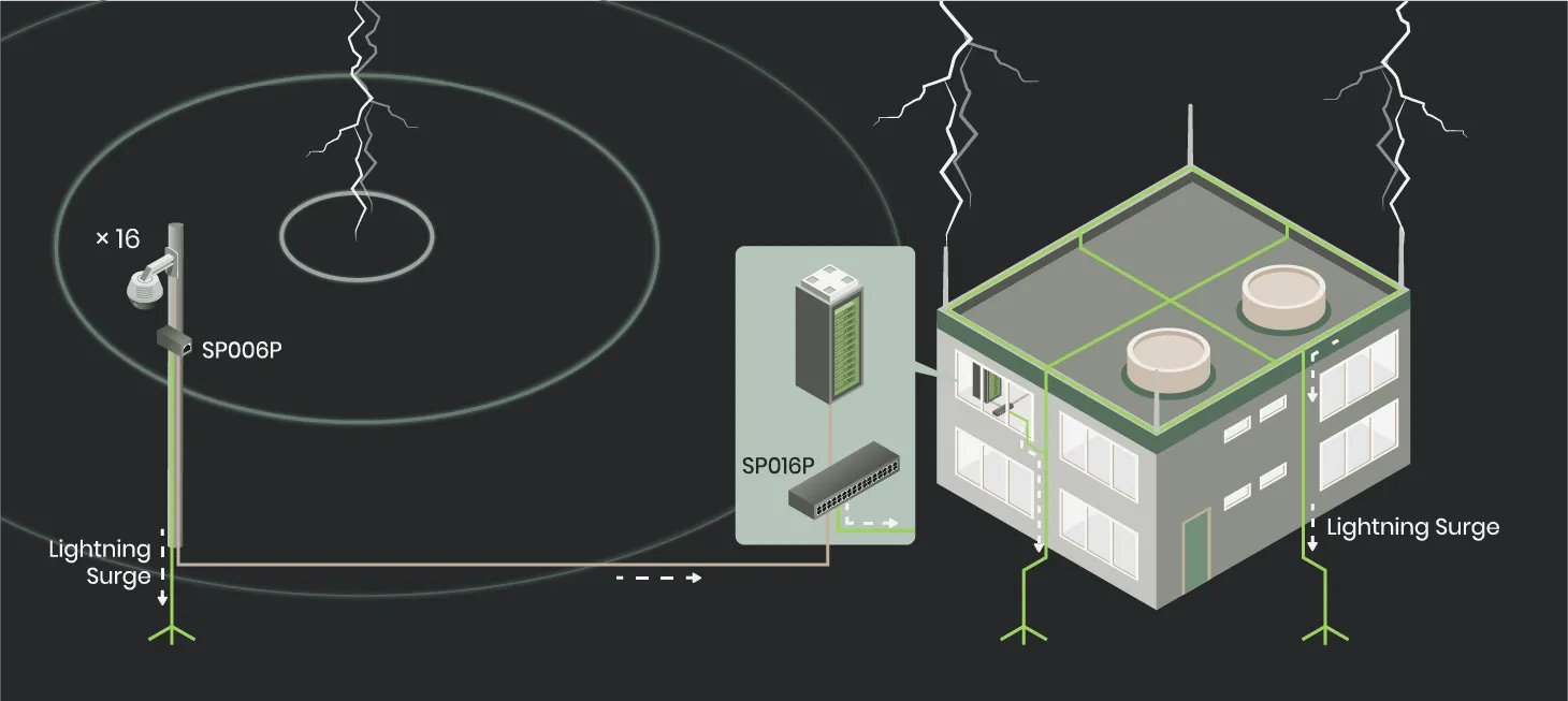 How to Choose a CCTV Surge Protector? Ethernet IP/PoE Camera Surge ...