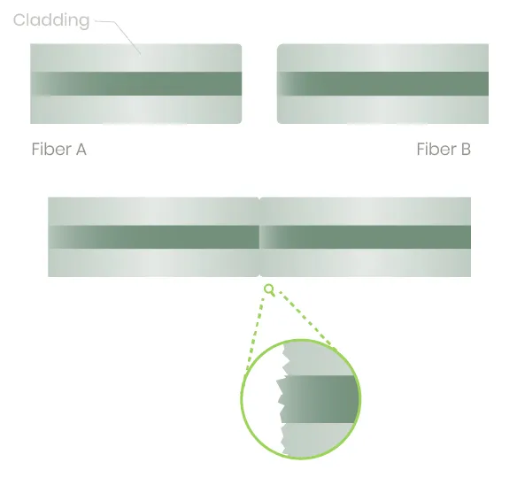 What Should We Consider When Choosing Fiber Optic Cables and Extenders ...