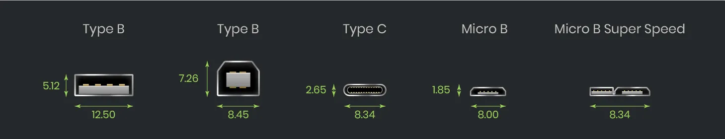 Type C除了充電還有哪些規格？筆電也通？充電/影音/頻寬應用解析 | 新基科技