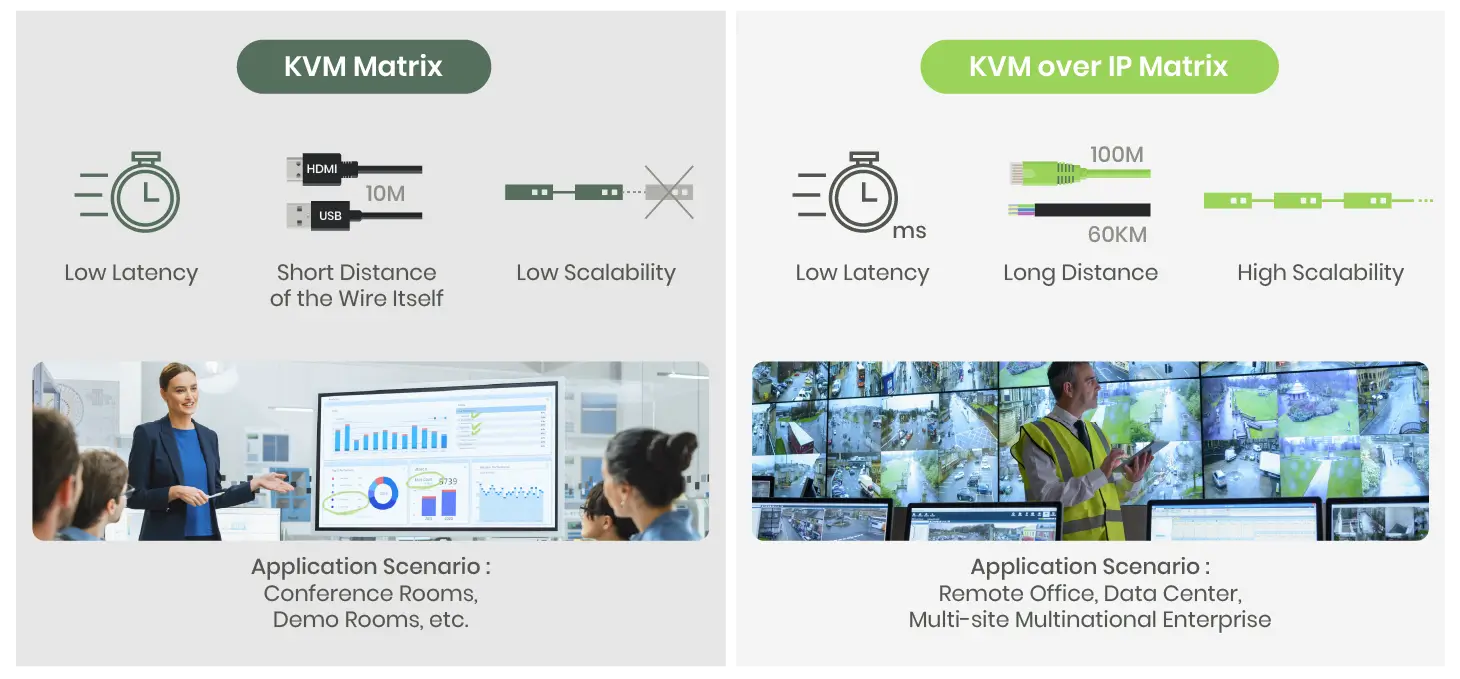 Network KVM over IP Switch vs Non-IP KVM Matrix: Which to Use? | SC&T