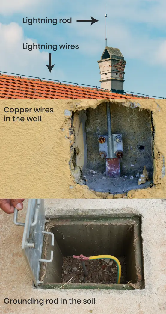 IP/PoE Surge Protector Case Study: Military Camp Lightning Protection ...