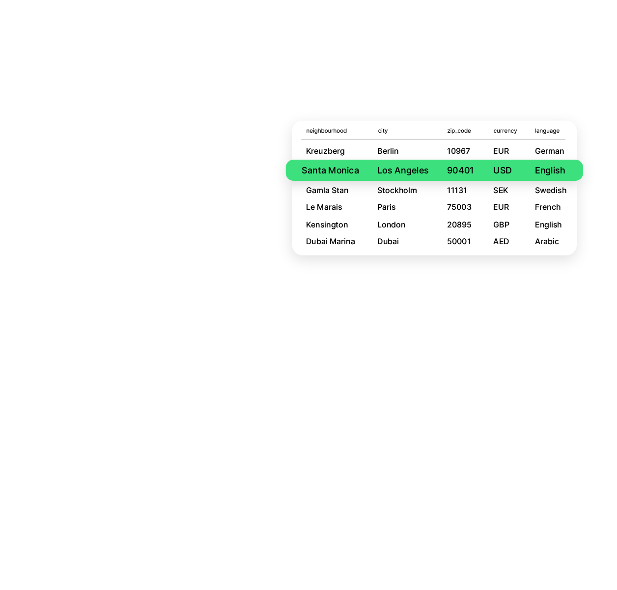 Transform Meta Advertising With Hunch