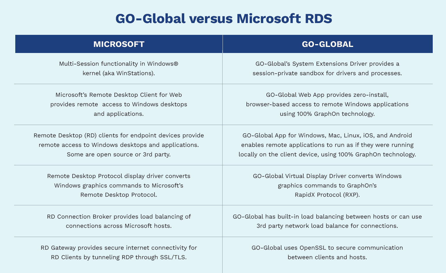 Do You Really Need RDS? | GO-Global