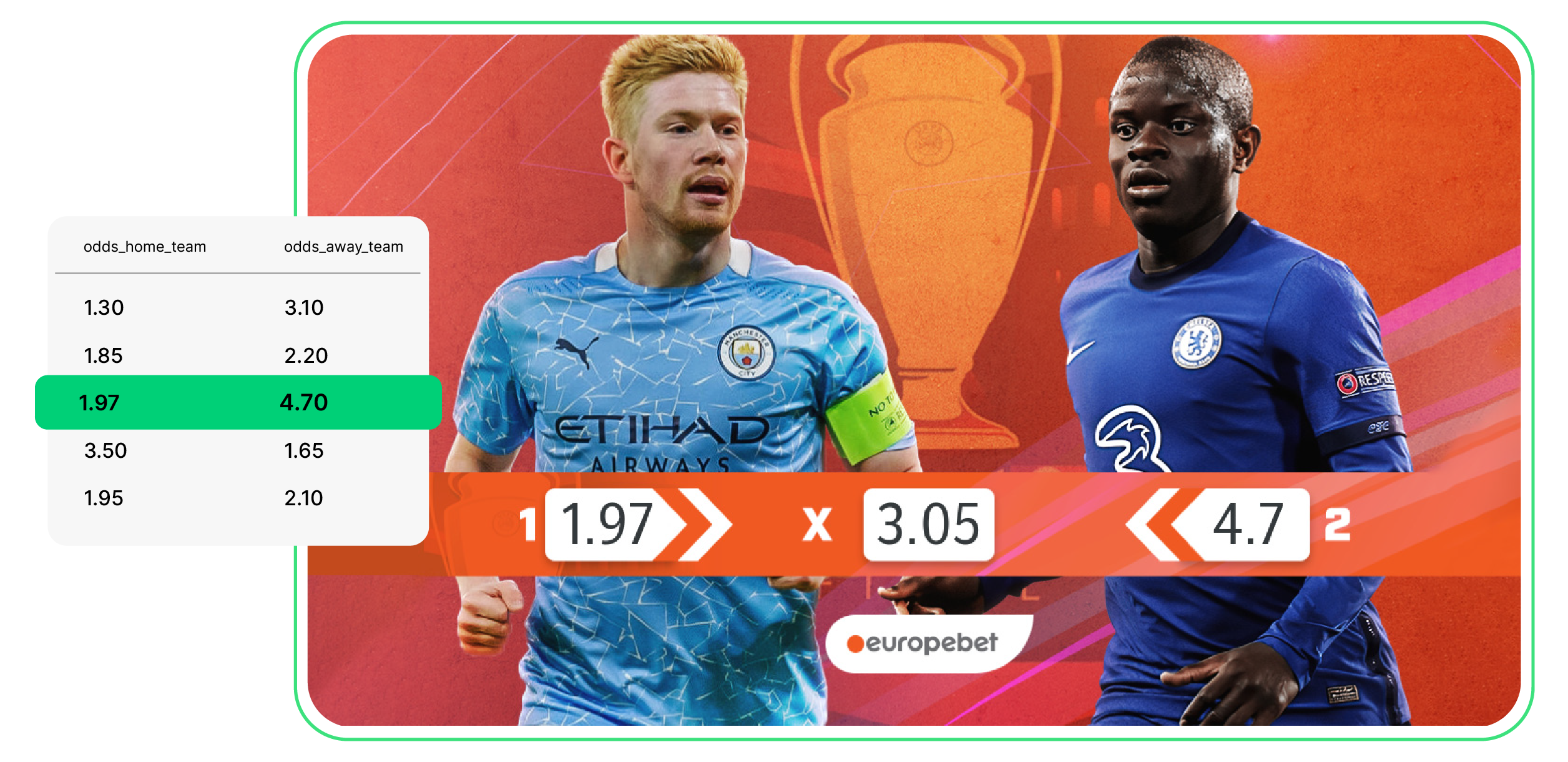 20 Dynamic Creative Examples for Facebook and Snapchat