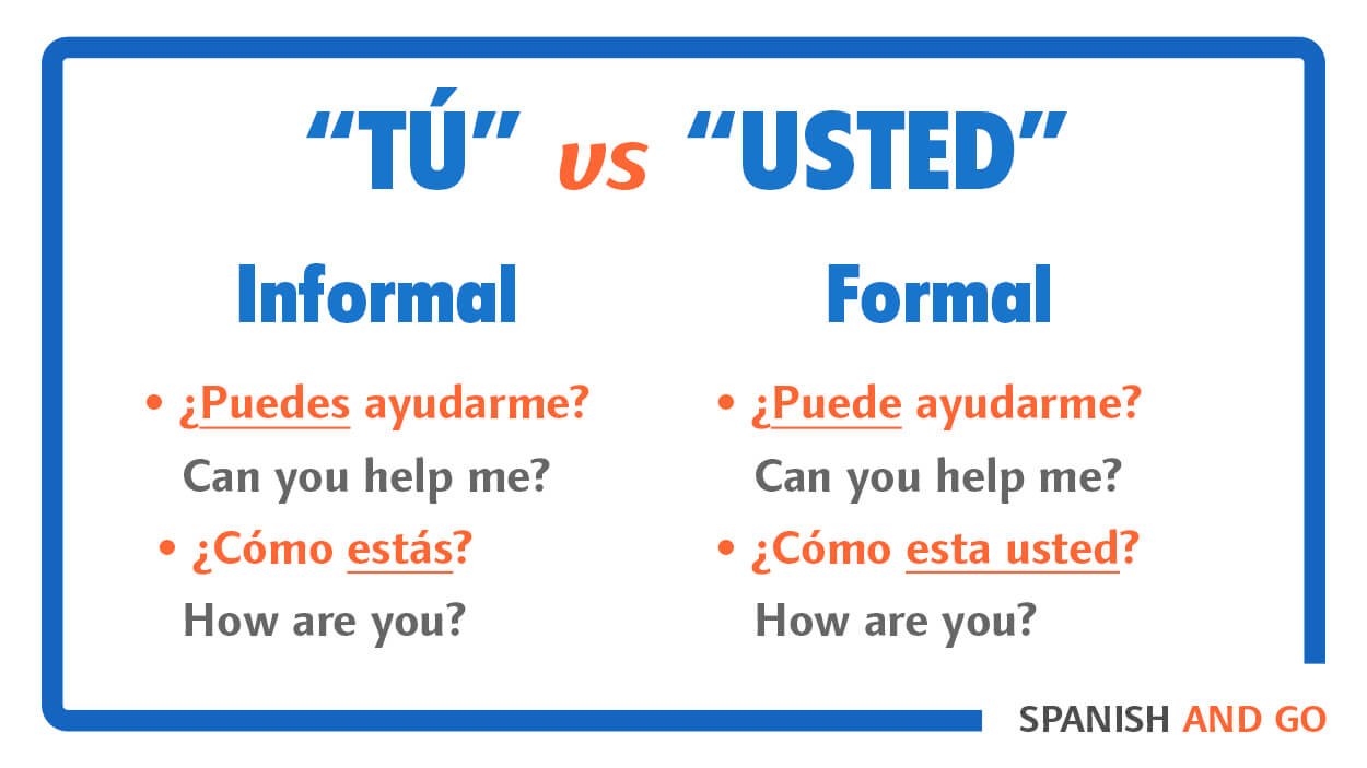 How To Translate From English To Spanish More Accurately Bureau Works