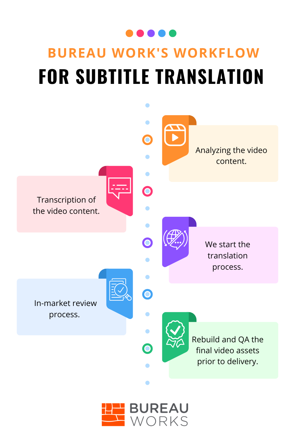 Benefits of In-Context Video Translation - Bureau Works