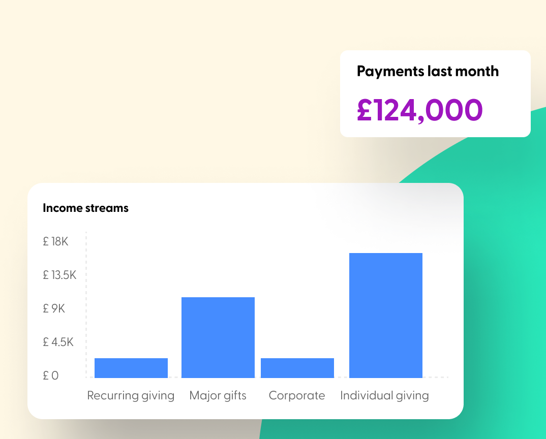 Beacon | A Charity CRM built with Finance in Mind