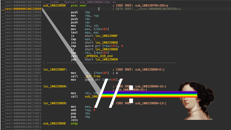 Labs | Interrupt Labs