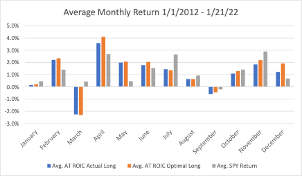 The January Effect: Cooling Investor Returns - Alpha Theory