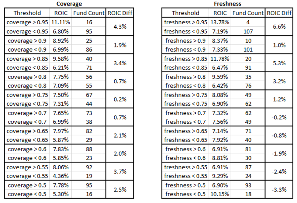 Optimizing Usage For Optimal Returns - Alpha Theory