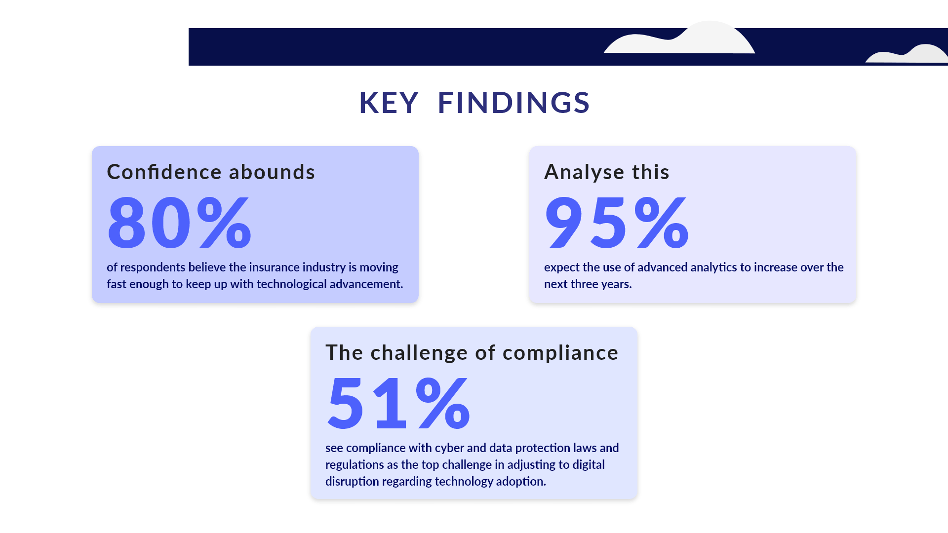 How Digital Disruption in Insurance is Taking Shape in 2023