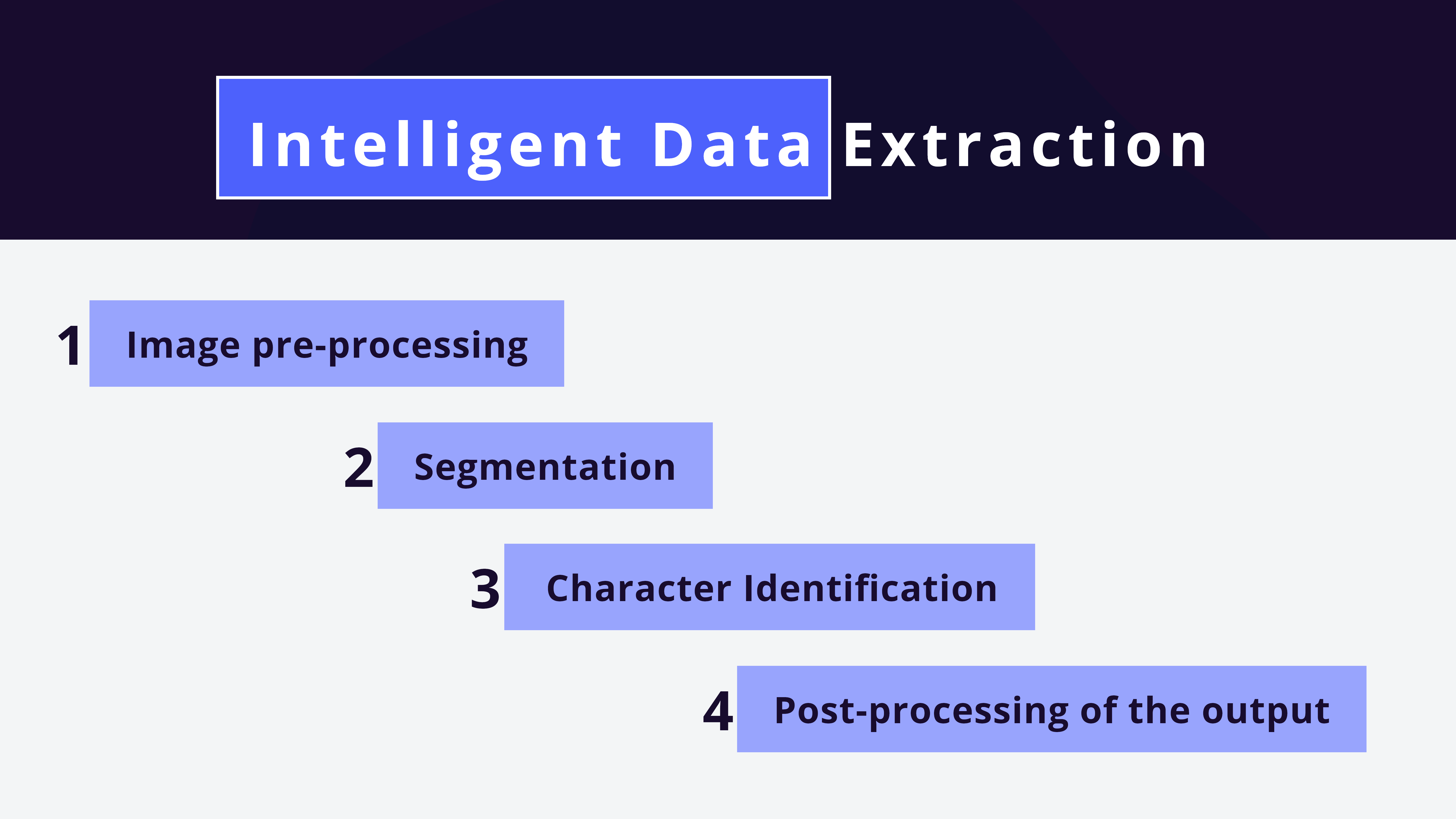 Everything You Need to Know About Intelligent Data Extraction [Complete ...