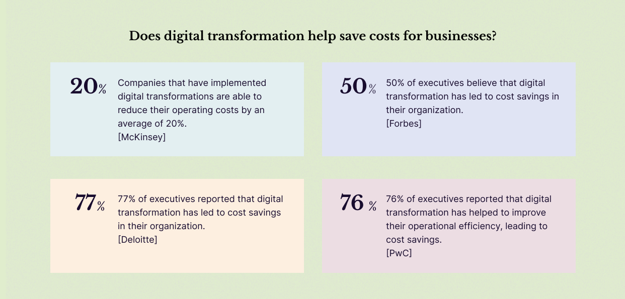 The Drivers of Digital Transformation: Embrace Agility, Efficiency, and ...