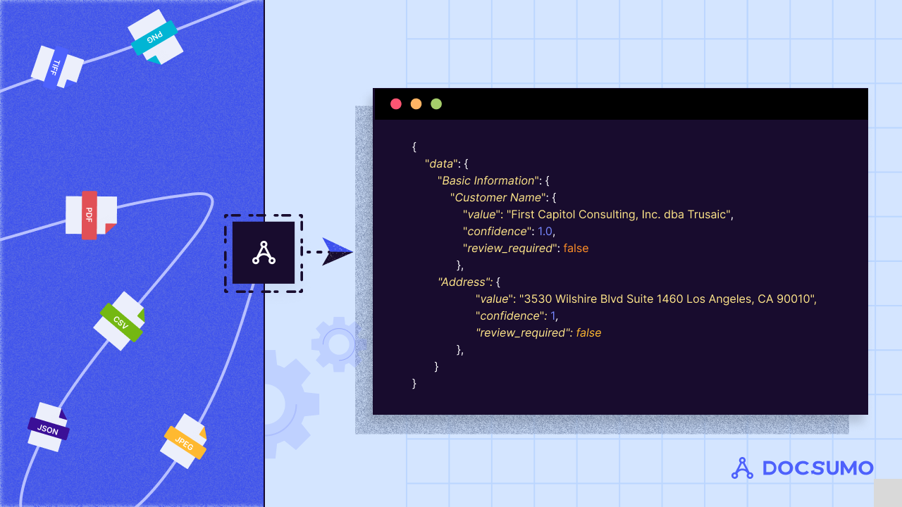 Understanding Intelligent Document Processing Workflow: Benefits and ...