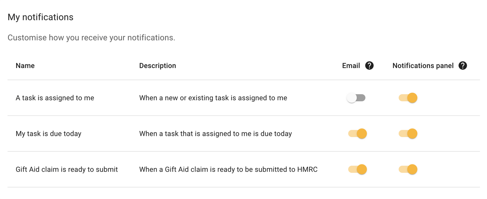 Introducing: Beacon Notifications