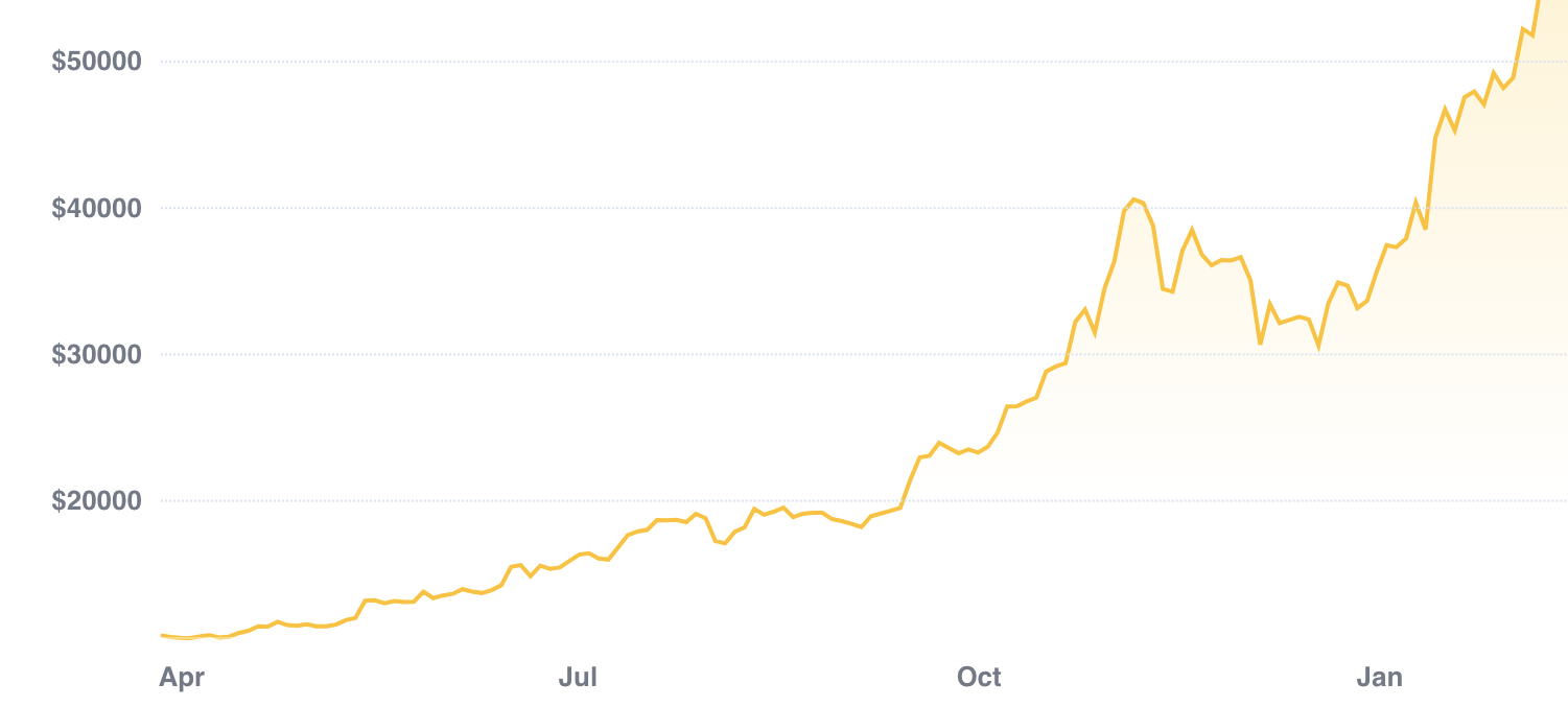 Introducing: Beacoin - The Cryptocurrency for Charities