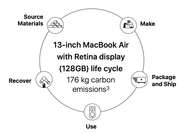 How Beacon went climate positive 🌍