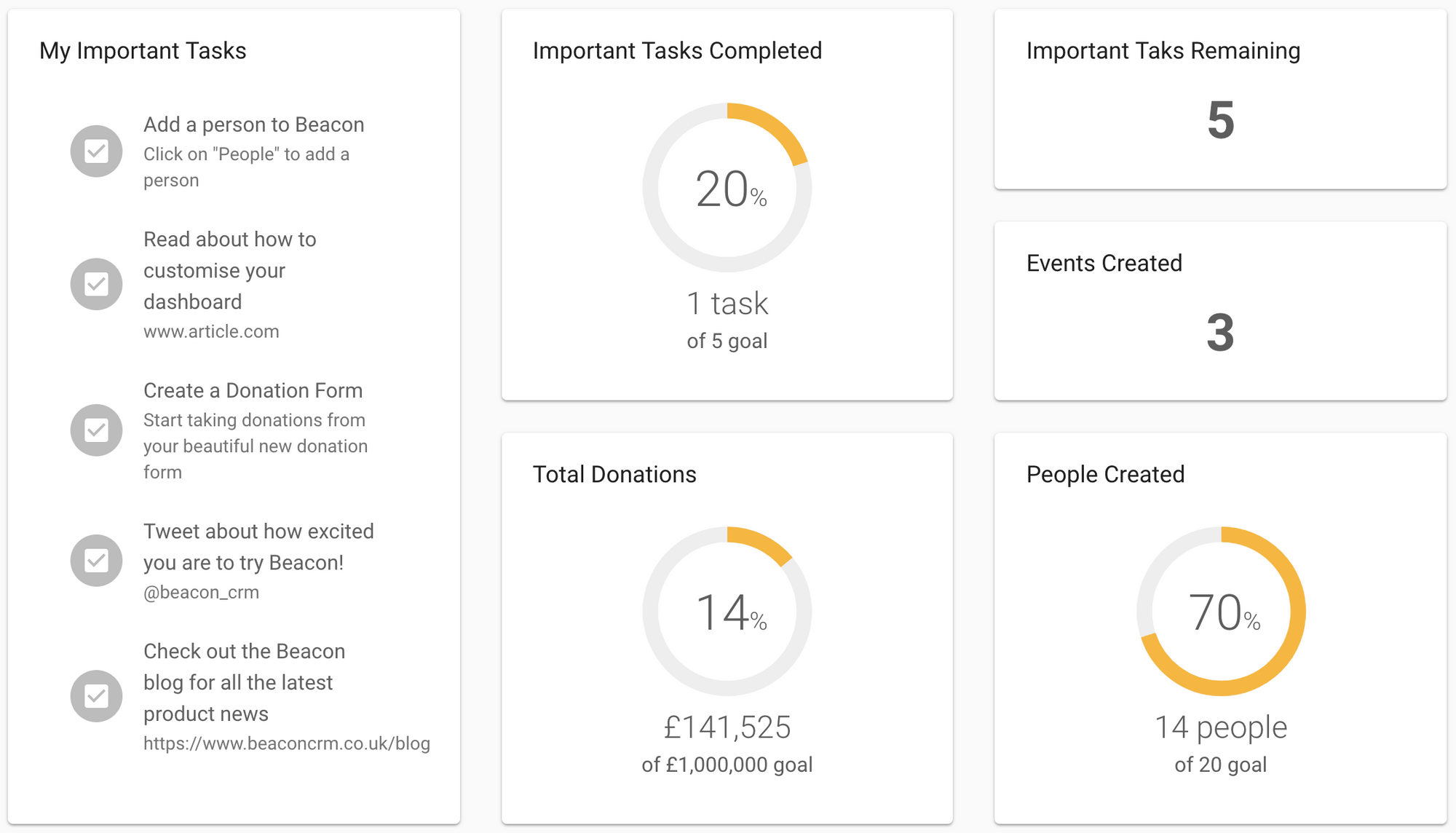 Introducing: Dashboards
