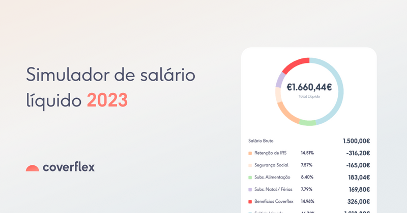 Plataforma de Benefícios Flexíveis | Coverflex