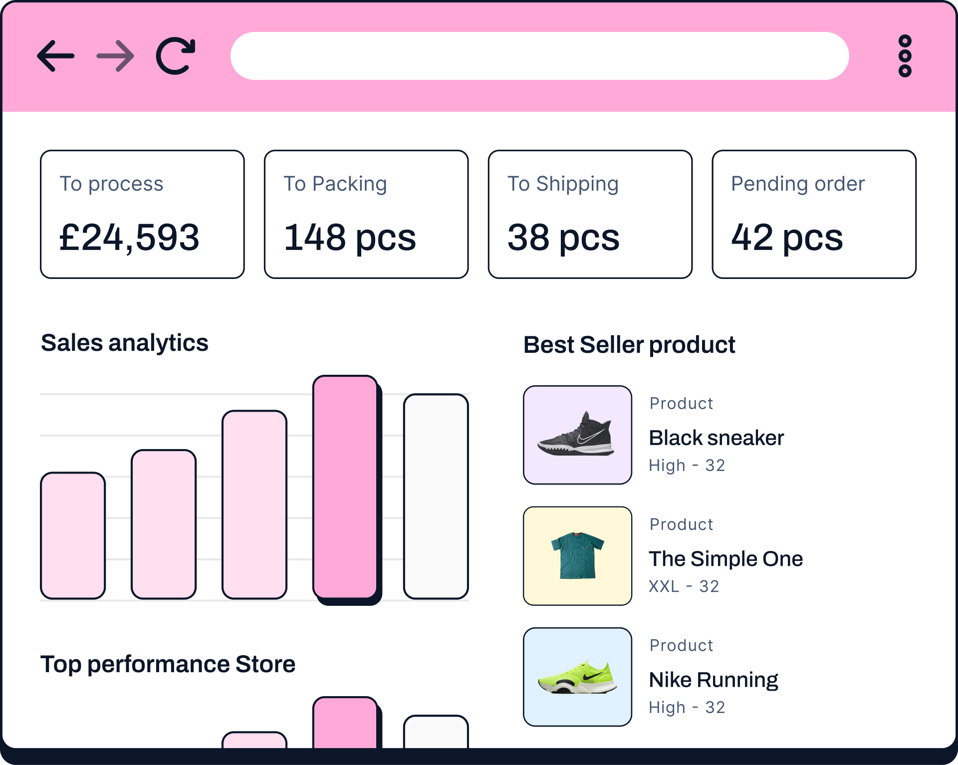 Peppol Access Point | Connect Once, Reach Globally | Supply Lens