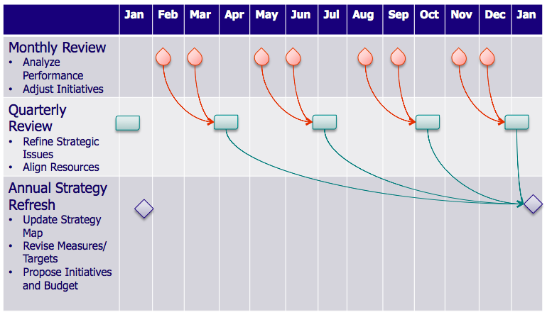 The Importance Of Management Meeting Agendas (Before, During, & After ...