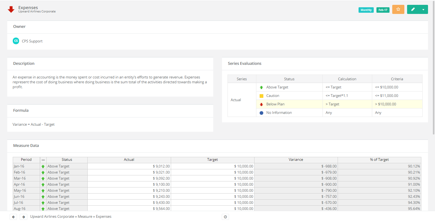 3 Simple KPI Templates For Managers | ClearPoint Strategy