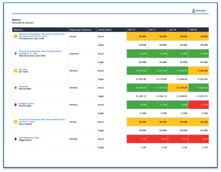 Simple, Powerful Strategy Management Software | ClearPoint Strategy