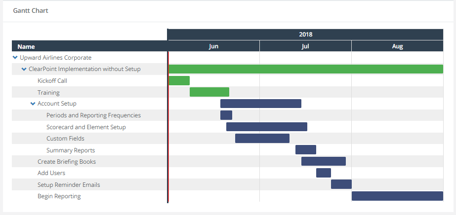 4 Data Visualization Techniques To Use For Your Next Strategy Meeting ...