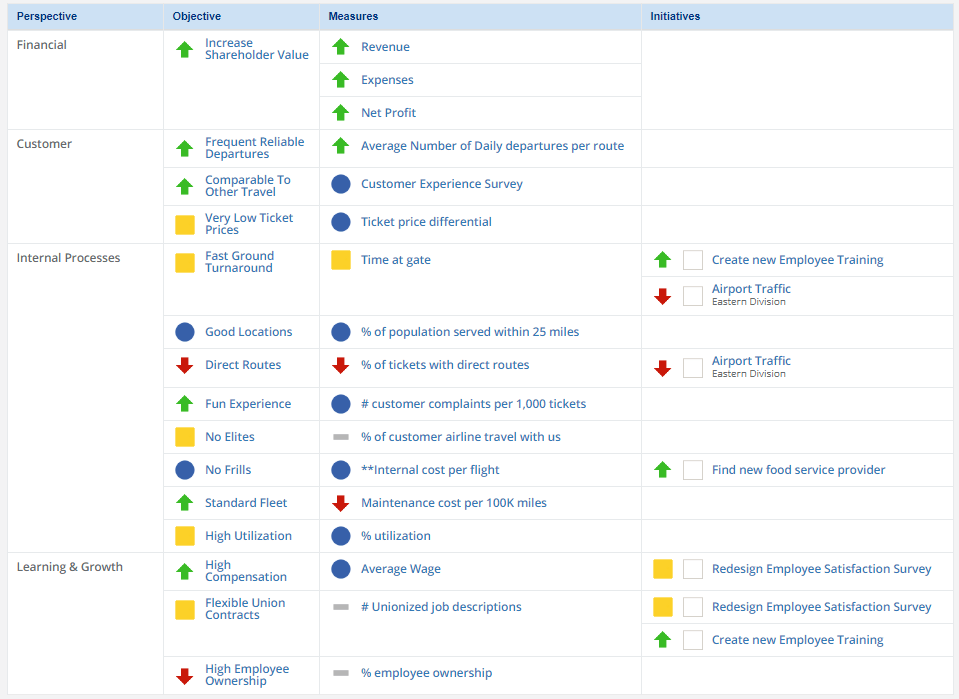 4 Data Visualization Techniques To Use For Your Next Strategy Meeting ...