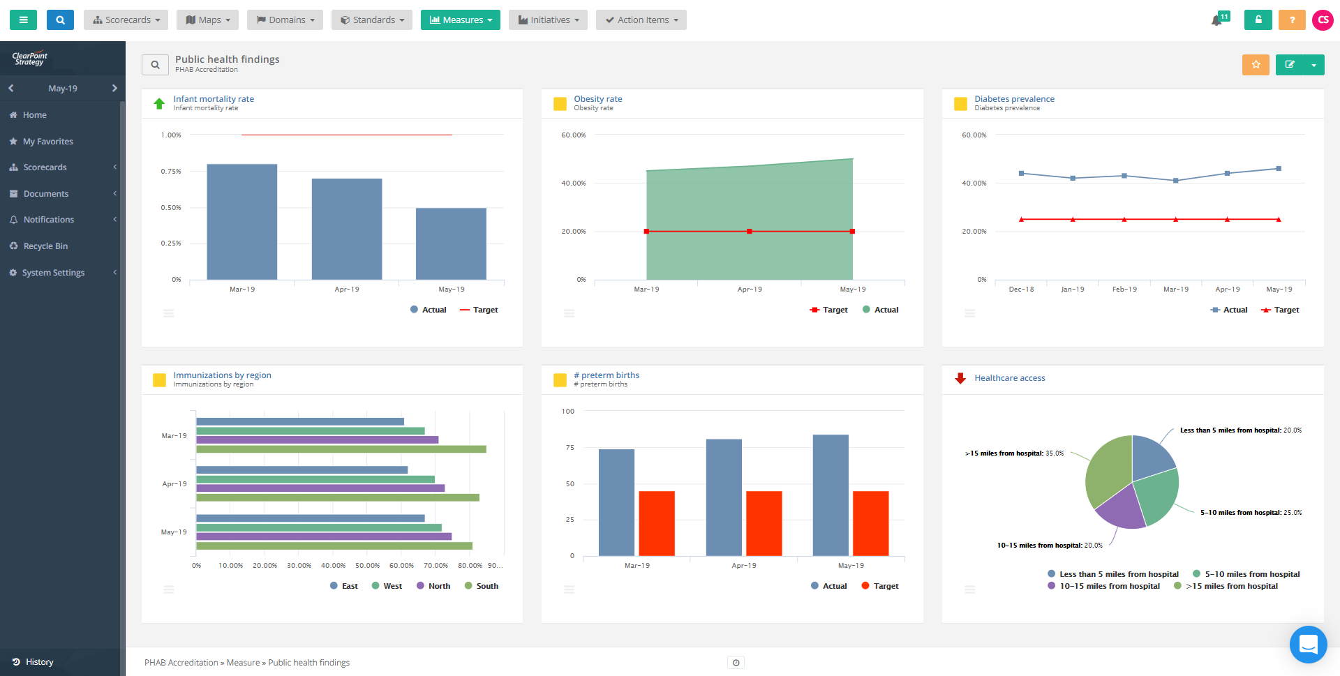 PHAB Accreditation: Simplifying Step 3 (Document Selection & Submission ...