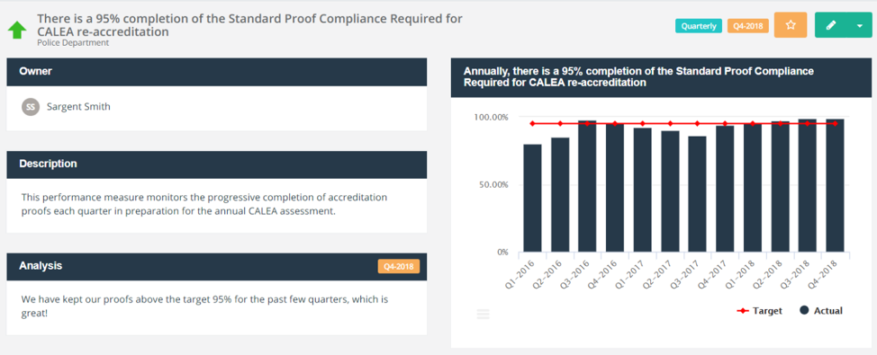 CALEA Accreditation Standards: An Overview | ClearPoint Strategy