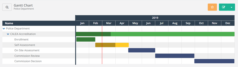CALEA Accreditation Standards: An Overview | ClearPoint Strategy