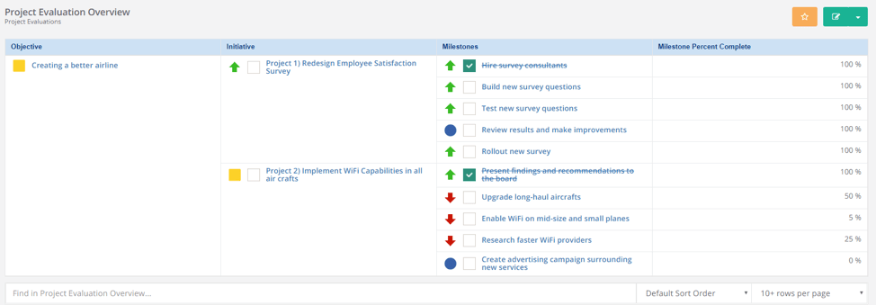 Best Practices For Managing A Board Meeting & Agenda [Case Study ...