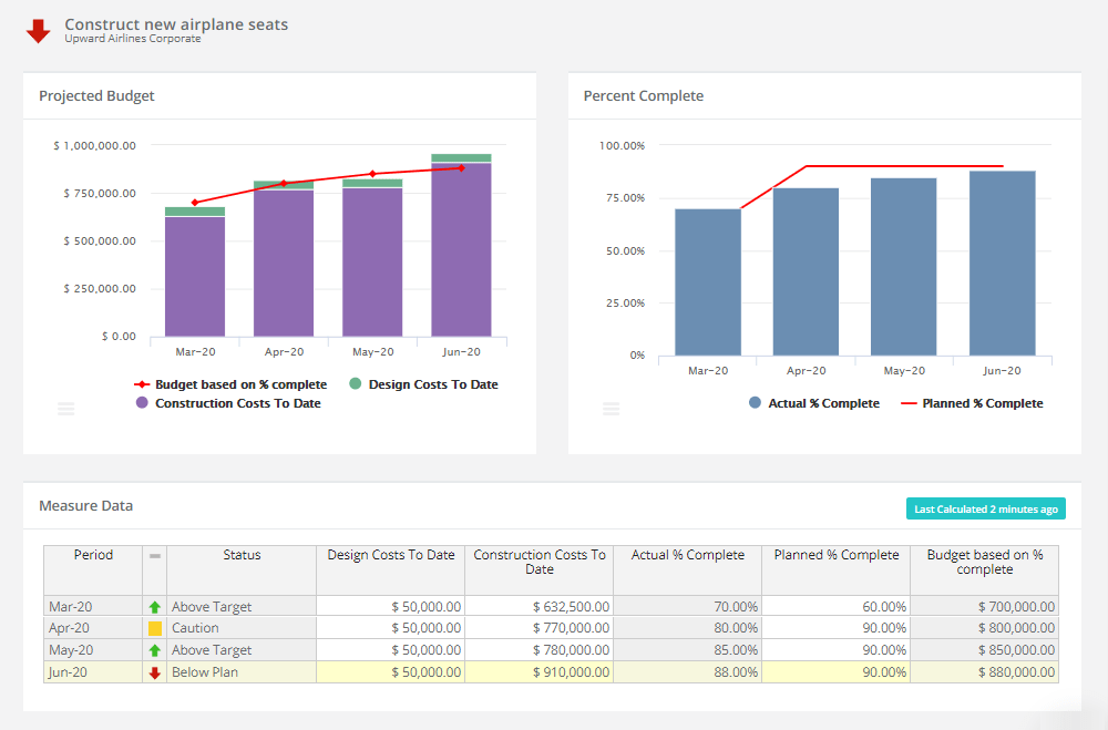 The Project Tracking Template That Aligns With Your Strategic Plan ...
