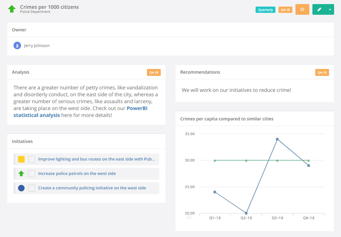 From Insight to Action: ClearPoint & Power BI | ClearPoint Strategy
