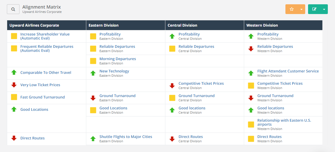 Strategy Software: Features & Solutions | ClearPoint Strategy