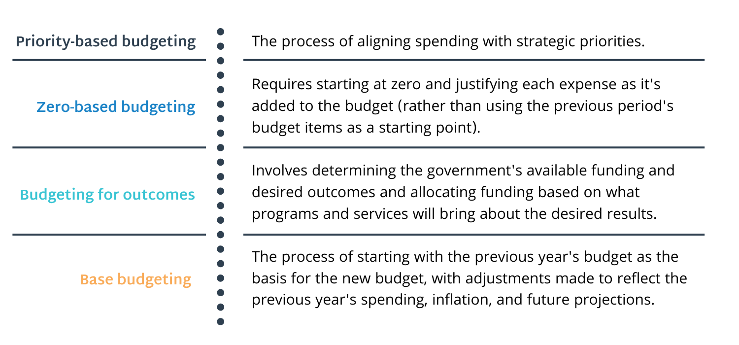 Local Government Budgeting: Linking Your Budget and Strategy ...