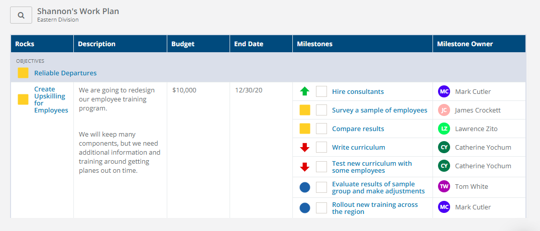 What Is Performance Management Software? A Guide For 2020 | ClearPoint ...