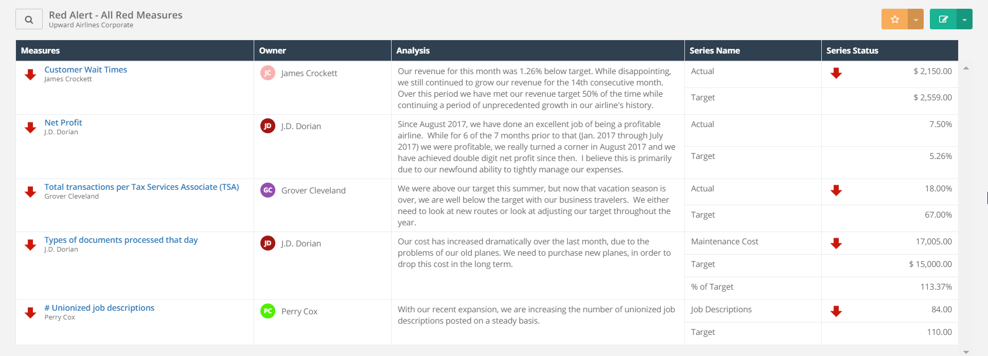 ClearPoint's Easy Update Process | ClearPoint Strategy