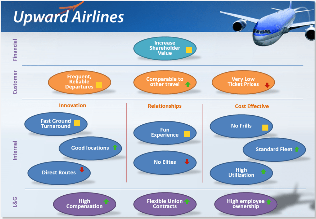 The Strategy Focused Organization: An Overview | ClearPoint Strategy