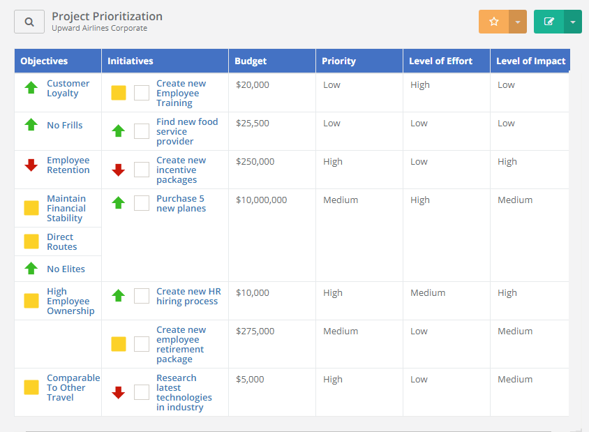 Project Portfolio Management: The Ultimate Guide | ClearPoint Strategy