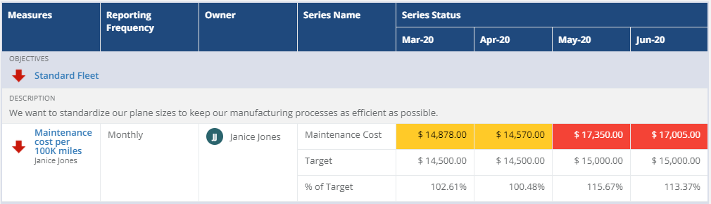 How To Build A Management Operating System For Your Small Business ...